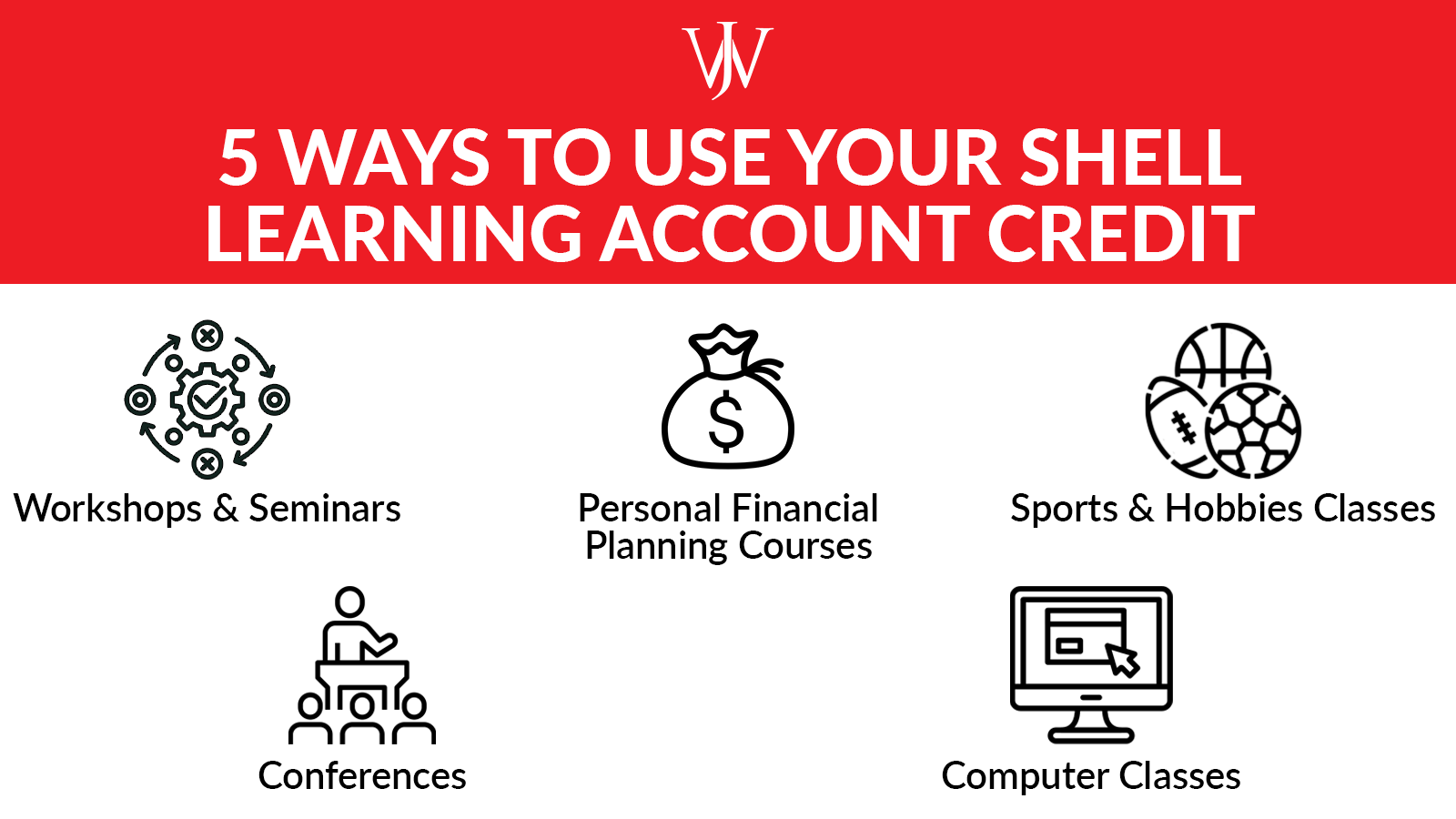 Using the Shell Learning Account to Enhance Your Retirement